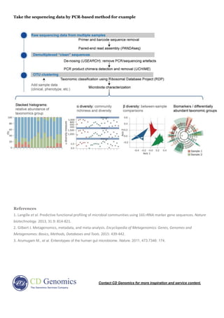 Data Analysis of 16S 18S ITS Amplicon Sequencing Results | PDF