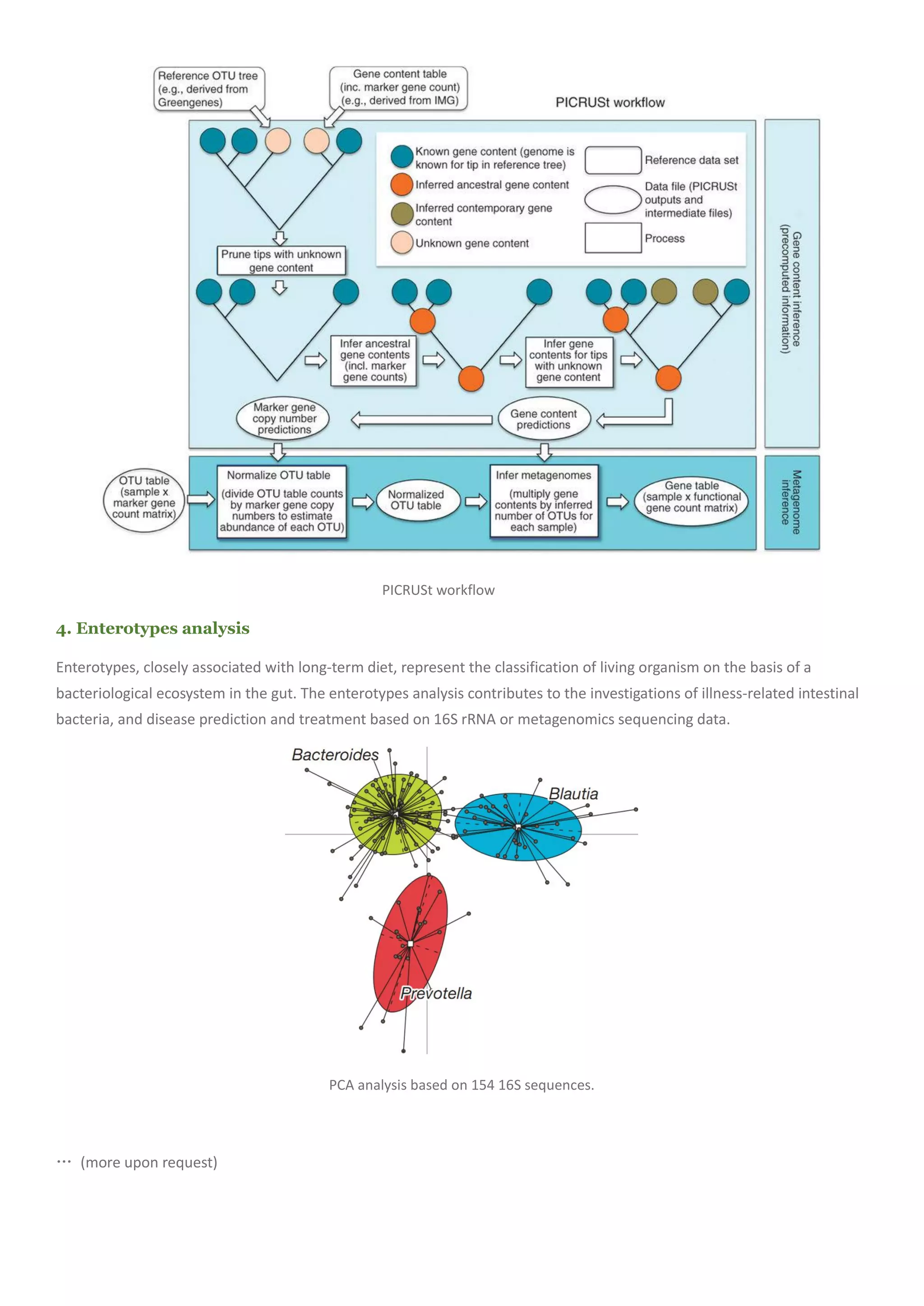 Data Analysis of 16S 18S ITS Amplicon Sequencing Results.pdf