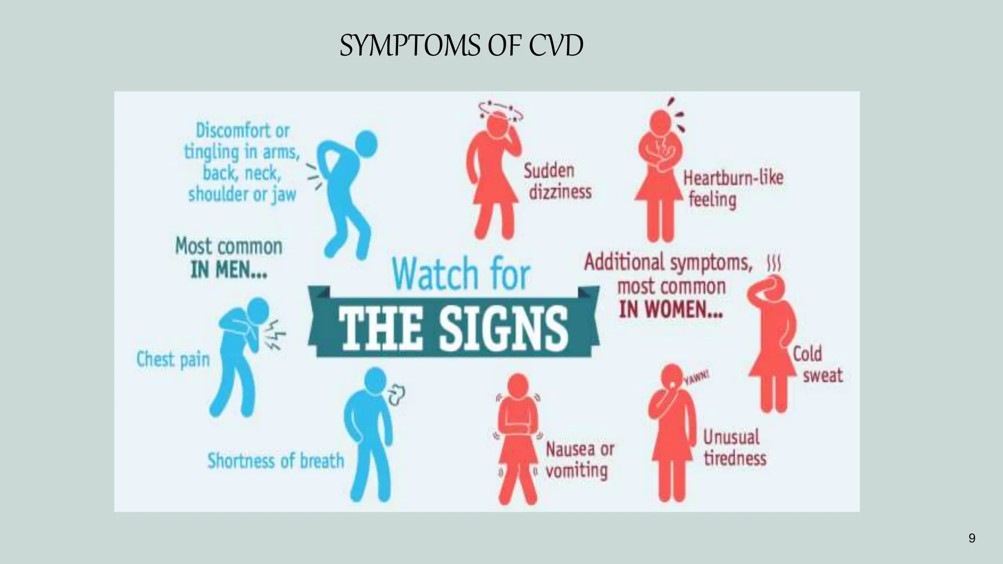 DATA ANALYSIS ON CARDIO VASCULAR DISEASES (CVDs.pptx