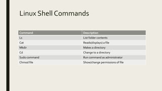 Data analysis on hadoop | PPTX | Databases | Computer Software and Applications