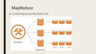 Data analysis on hadoop | PPTX | Databases | Computer Software and Applications