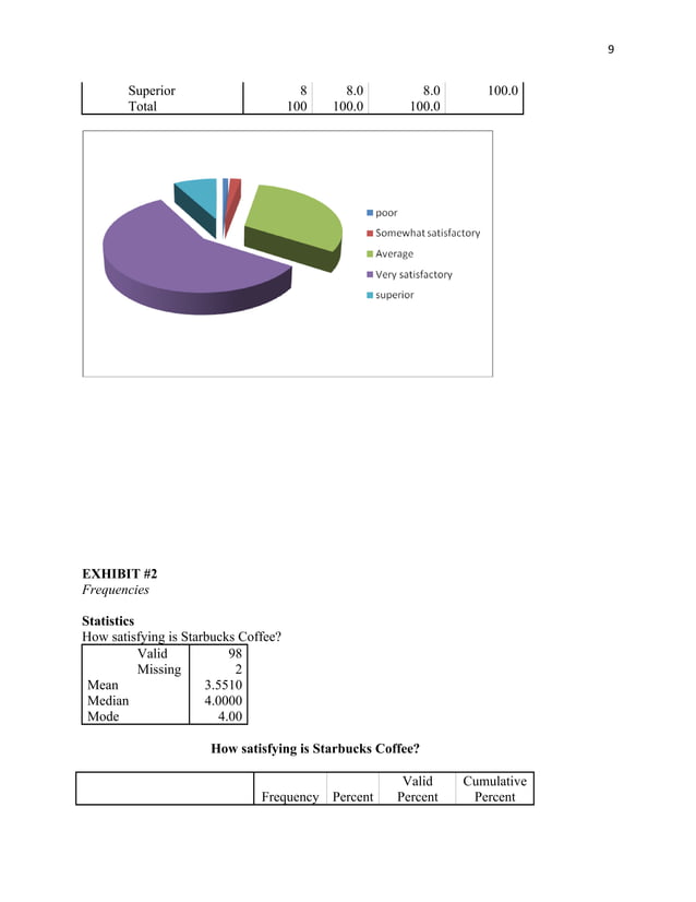 Starbucks Data Analysis | PDF