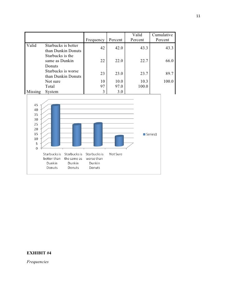 Starbucks Data Flow Diagram Starbucks Process Flow.docx