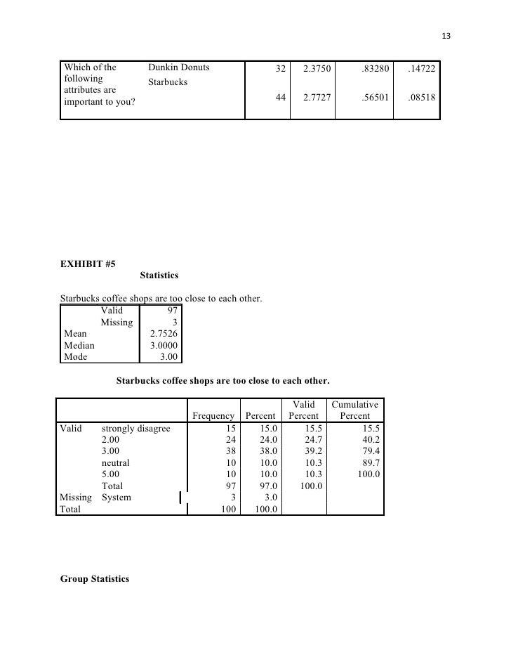 Starbucks Data Analysis