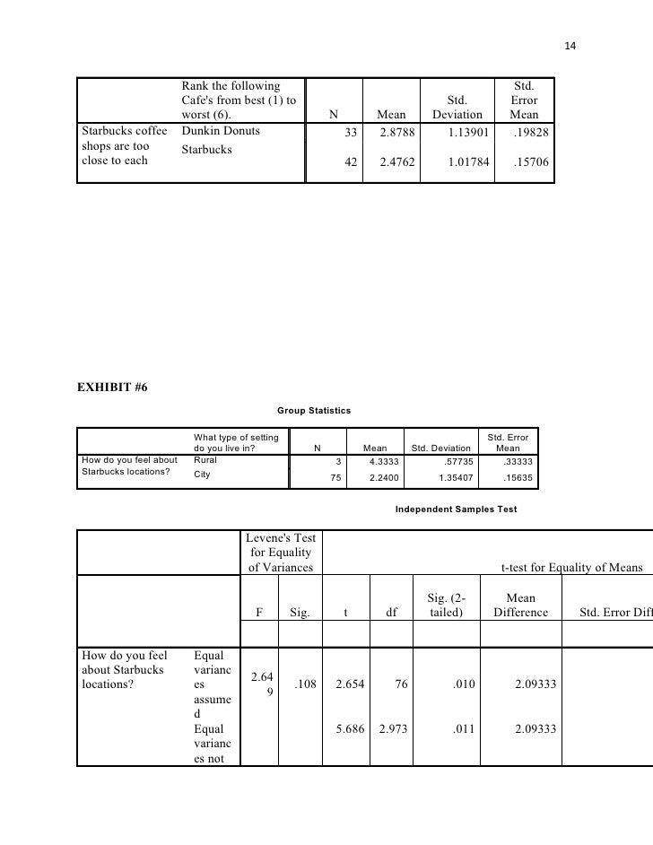 Starbucks Data Analysis