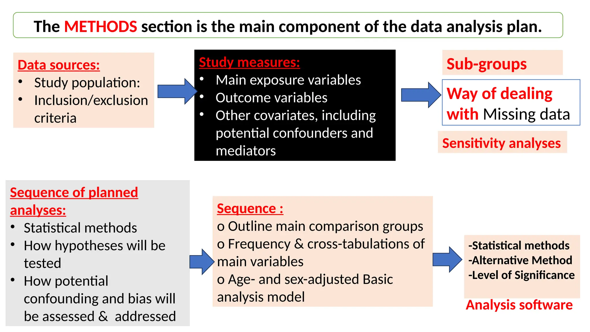 Data_Analysis_Plan-corrected-Biostatistics.pptx