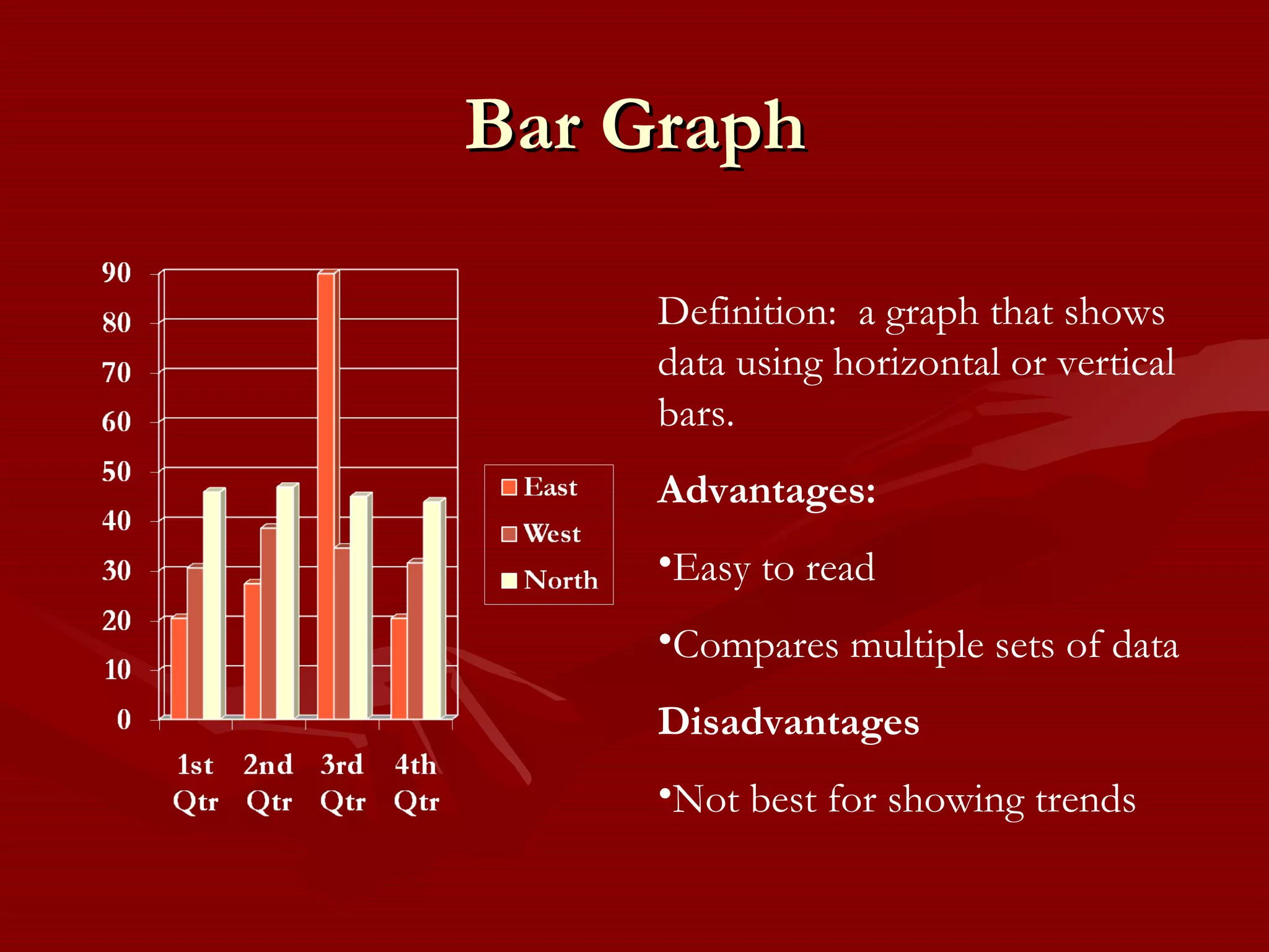 Data analysis powerpoint | PPT