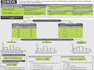 Introduction to Data Analysis for Nurse Researchers | PPTX