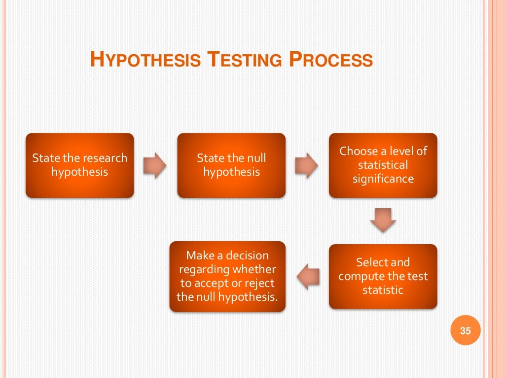 Data analysis presentation by Jameel Ahmed Qureshi