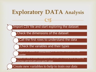 Data Analysis project "TITANIC SURVIVAL" | PPTX