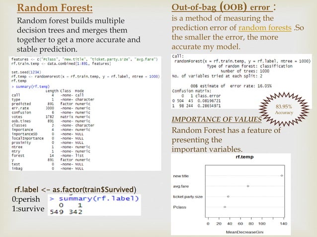Data Analysis project "TITANIC SURVIVAL" | PPTX | Computing | Technology & Computing