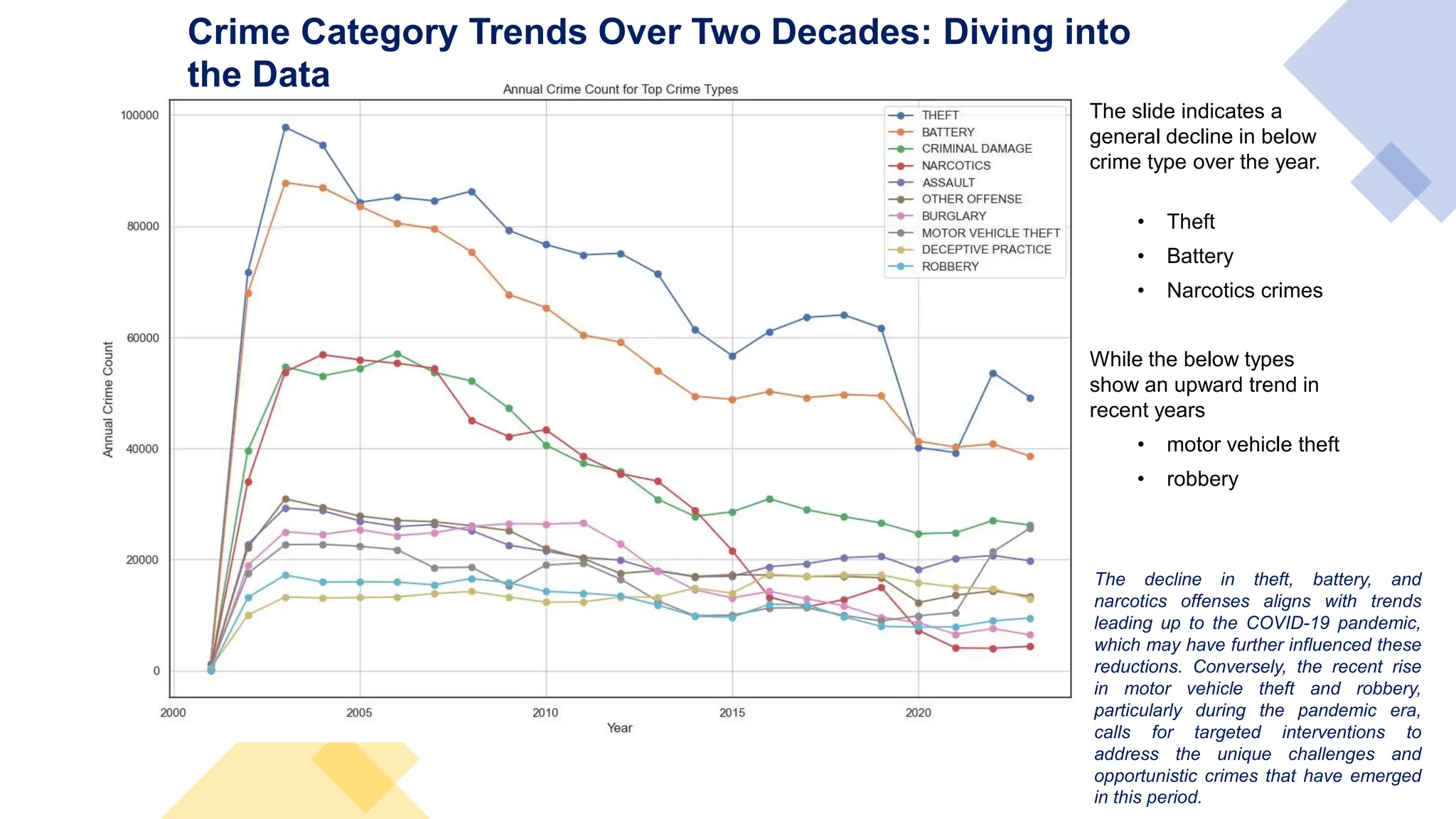 Data-Analysis for Chicago Crime Data 2023 | PPT