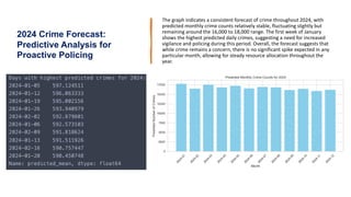 Data-Analysis for Chicago Crime Data 2023 | PPTX