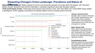 Data-Analysis for Chicago Crime Data 2023 | PPTX