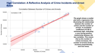Data-Analysis for Chicago Crime Data 2023 | PPTX