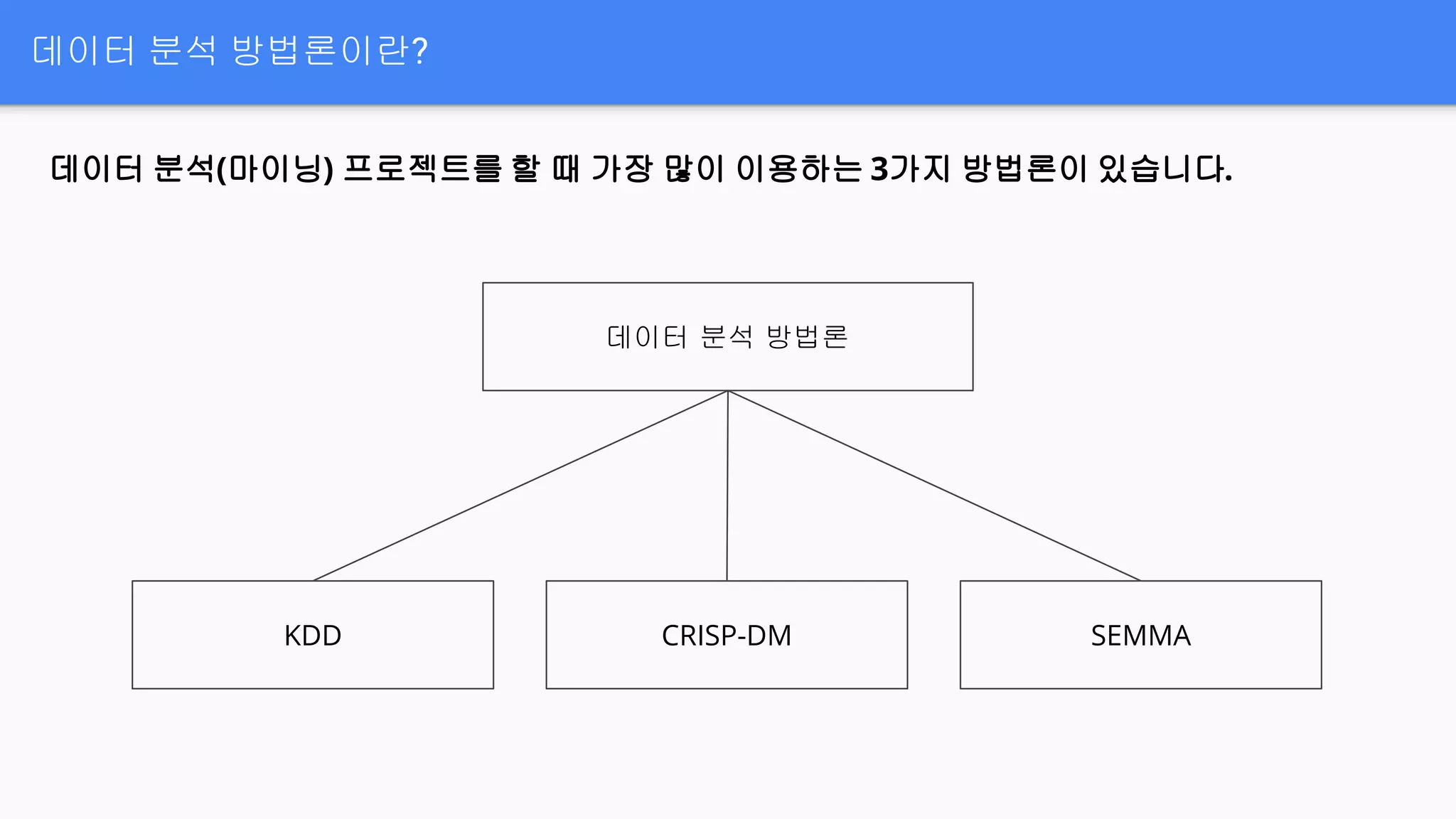 데이터 분석 프로젝트 관리 방법론 | PDF