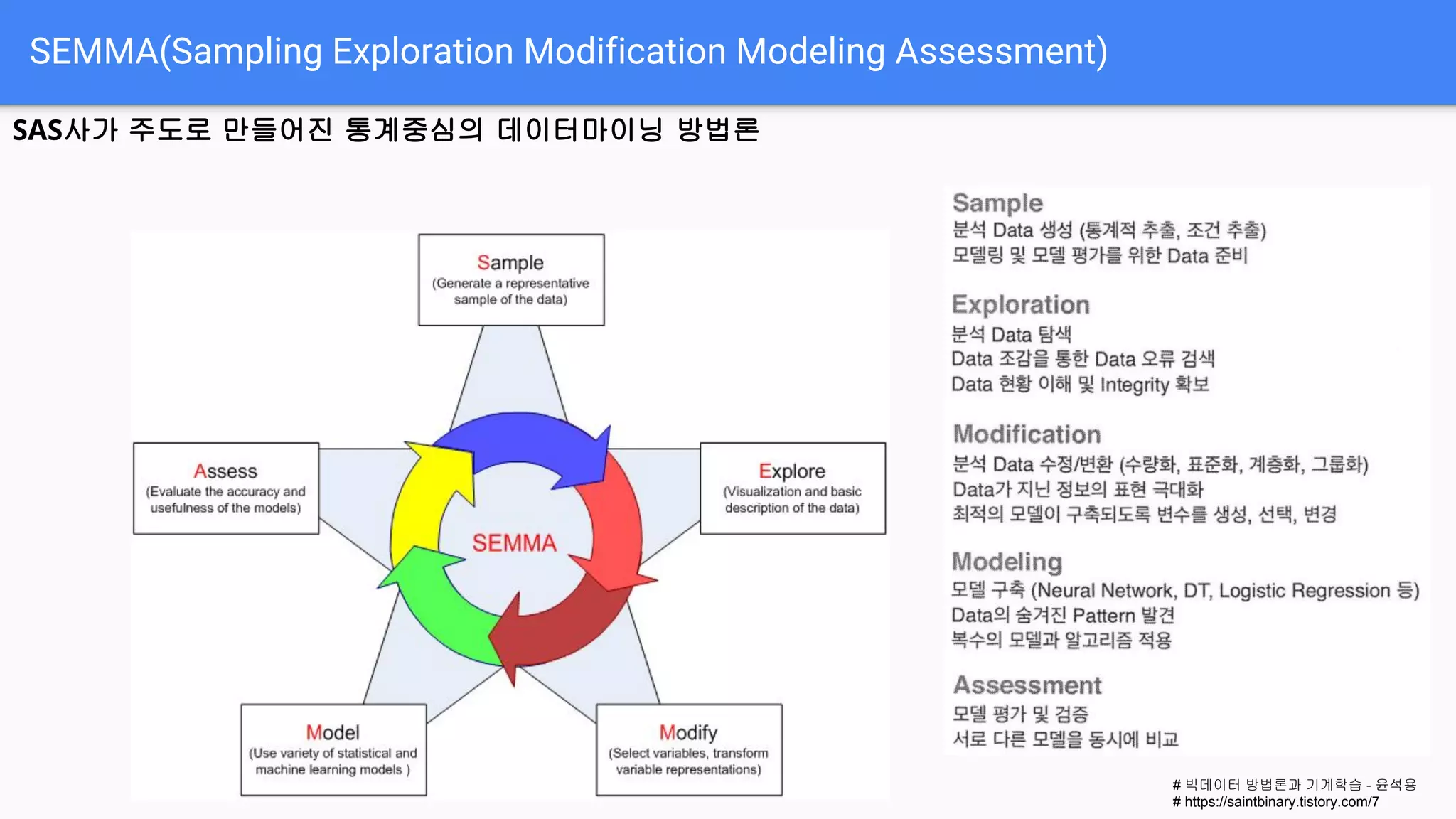 데이터 분석 프로젝트 관리 방법론 | PDF
