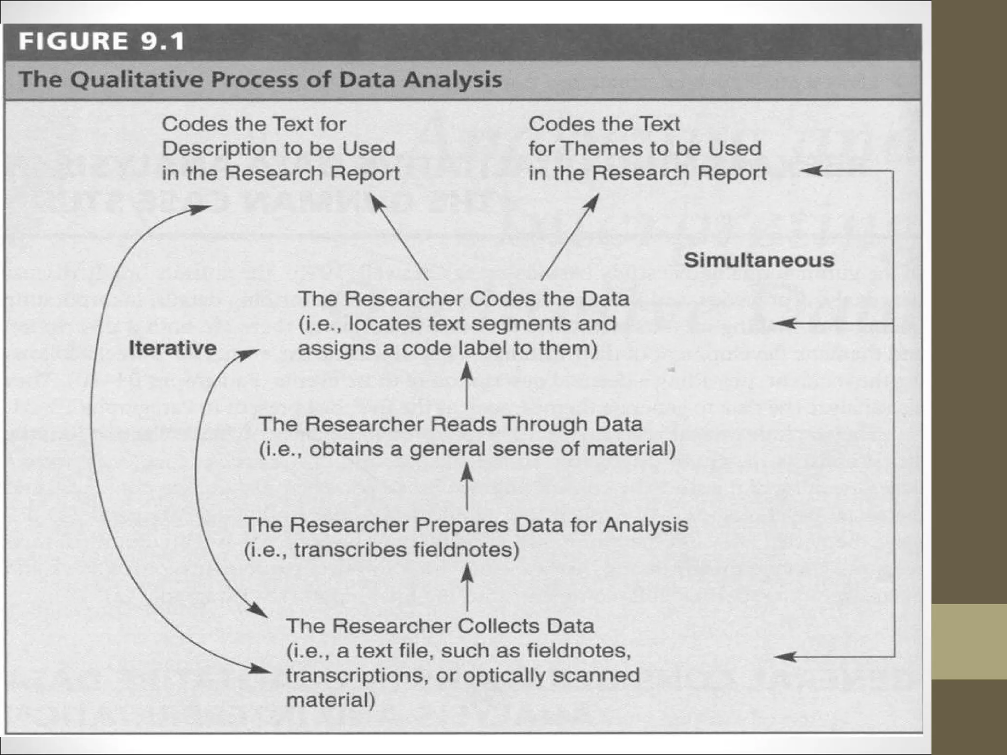 Data analysis – qualitative data presentation 2 | PPT