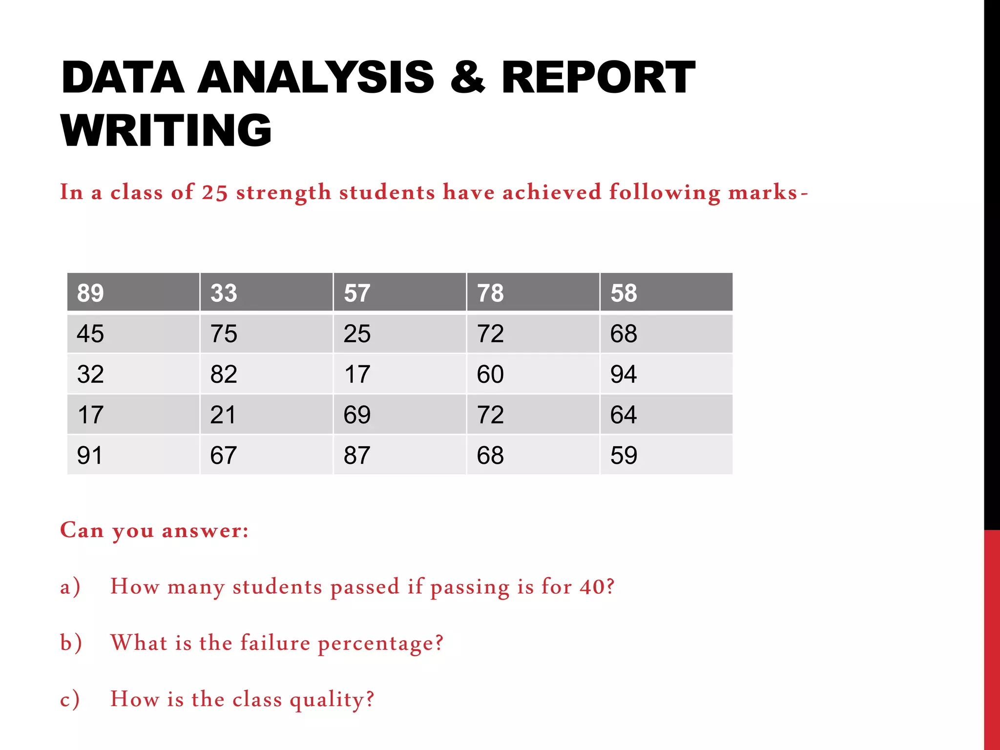 Data analysis & report writing | PPTX | Business | Business and Finance