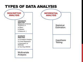 Data analysis & report writing | PPTX | Business | Business and Finance