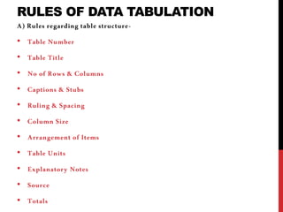 Data analysis & report writing | PPTX | Business | Business and Finance