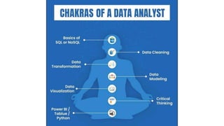 Data Analysis – Technical learnings | PPT