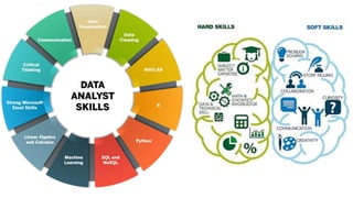 Data Analysis – Technical learnings | PPT