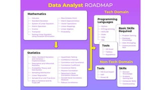 Data Analysis – Technical learnings | PPT