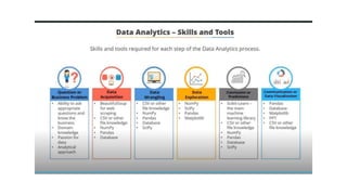 Data Analysis – Technical learnings | PPT