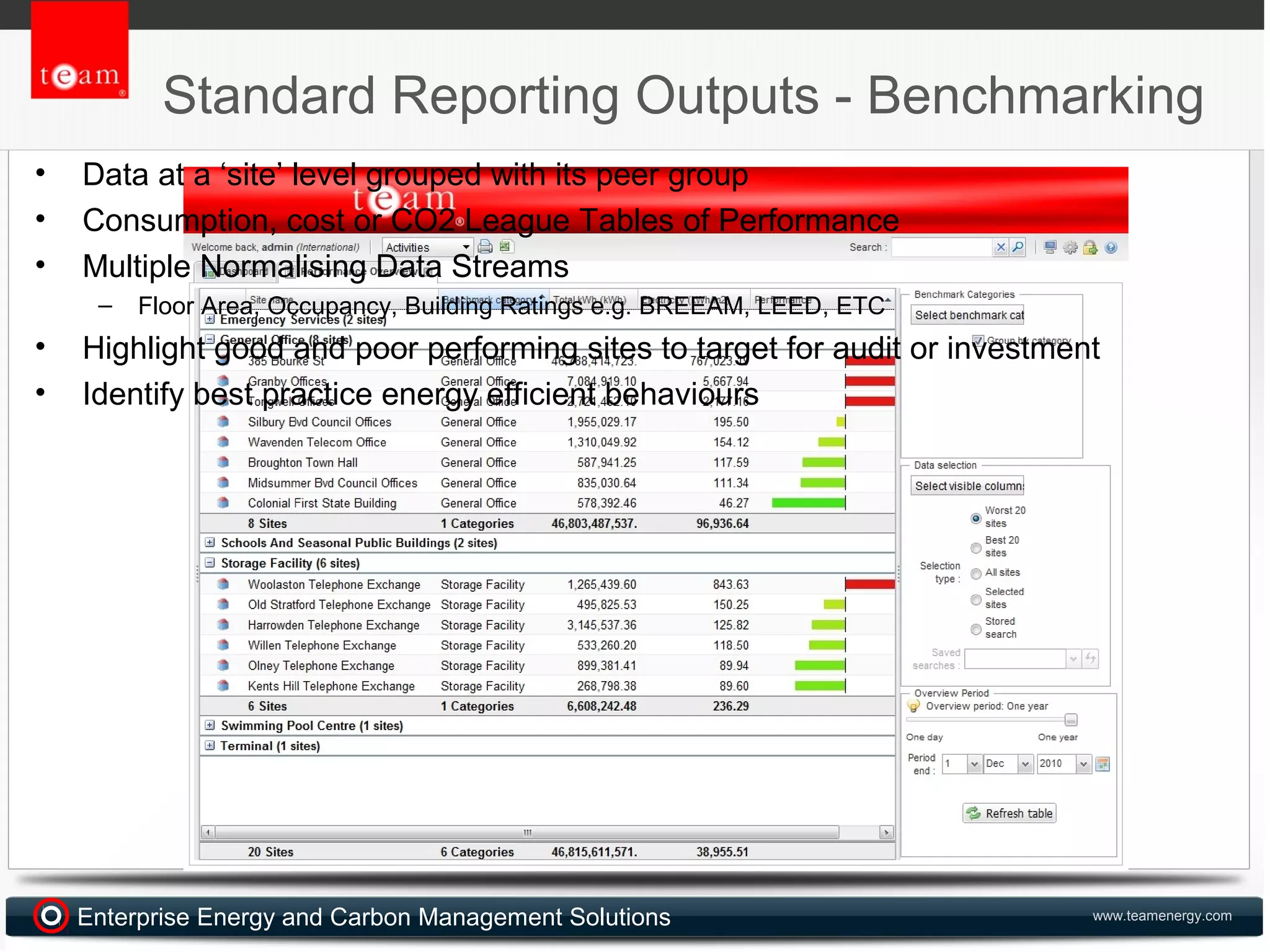 Energy Data Analysis Techniques | PPT