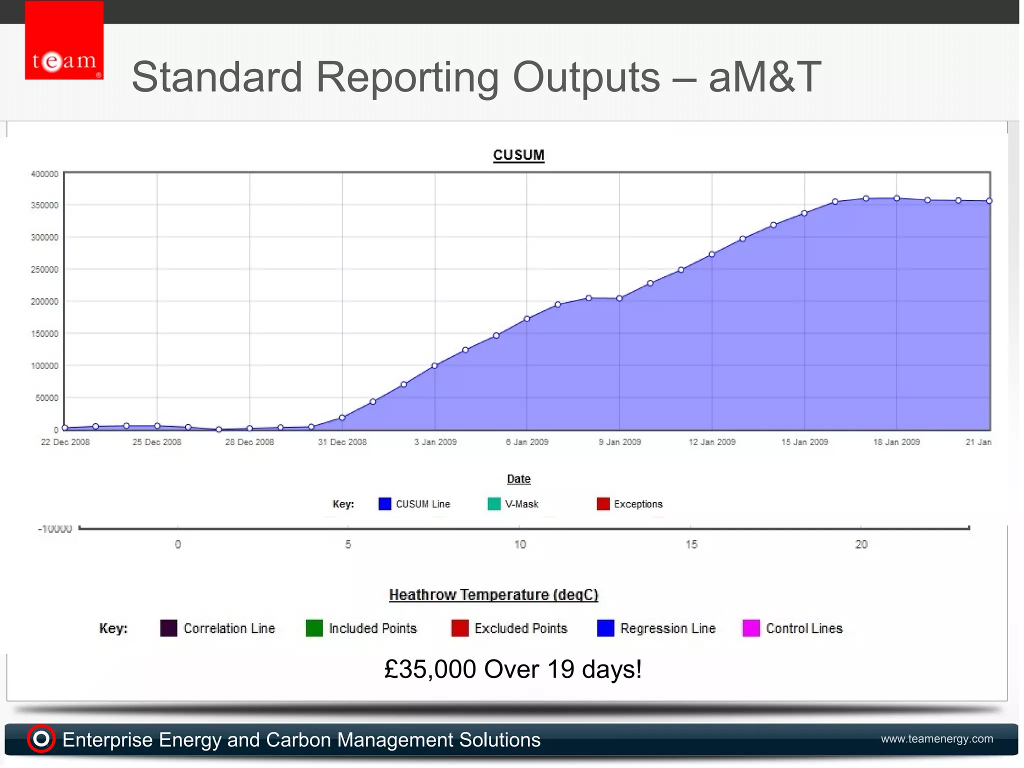Energy Data Analysis Techniques | PPT