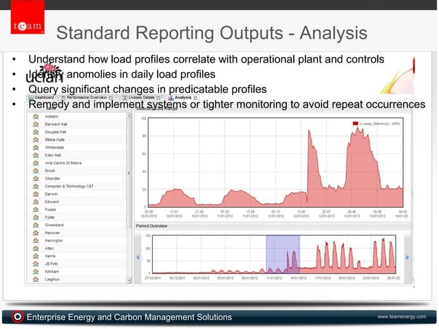 Energy Data Analysis Techniques | PPT