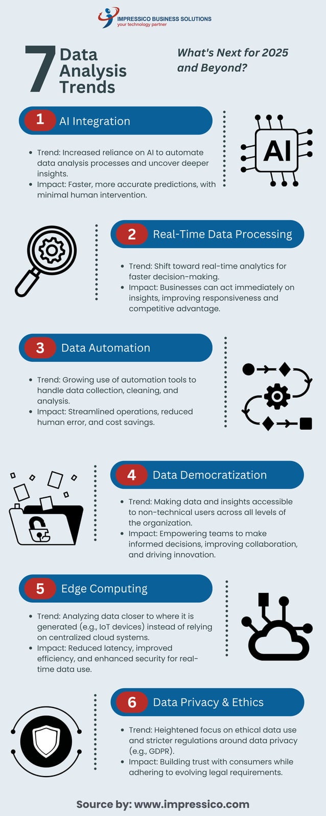 Data Analysis Trends: What's Next for 2025 and Beyond? | PDF