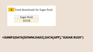 Data Analysis using MS Excel slides all the formula | PPT