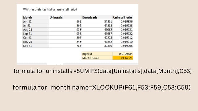 Data Analysis using MS Excel slides all the formula | PPT