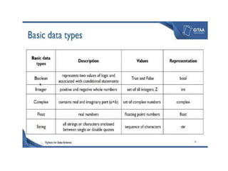 Data Analysis Using Python M1a.ppt