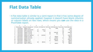 Introduction to Data Analysis Using Spread sheet | PPTX