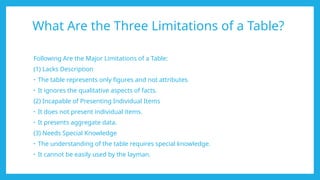 Introduction to Data Analysis Using Spread sheet | PPTX
