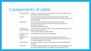 Introduction to Data Analysis Using Spread sheet | PPTX