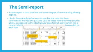 Introduction to Data Analysis Using Spread sheet | PPTX