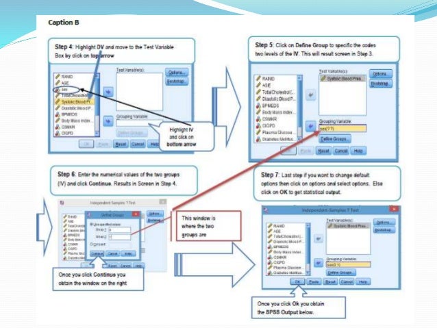 Data Analysis Using Spss For Two Sample T Test Tutorial