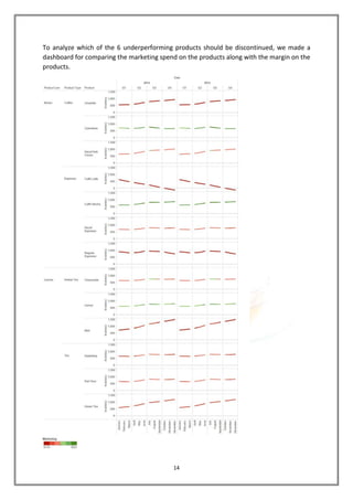 +Data analysis using tableau | PDF