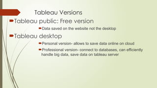 Data Analysis using Tableau.pptx aware of the latest trends and ...