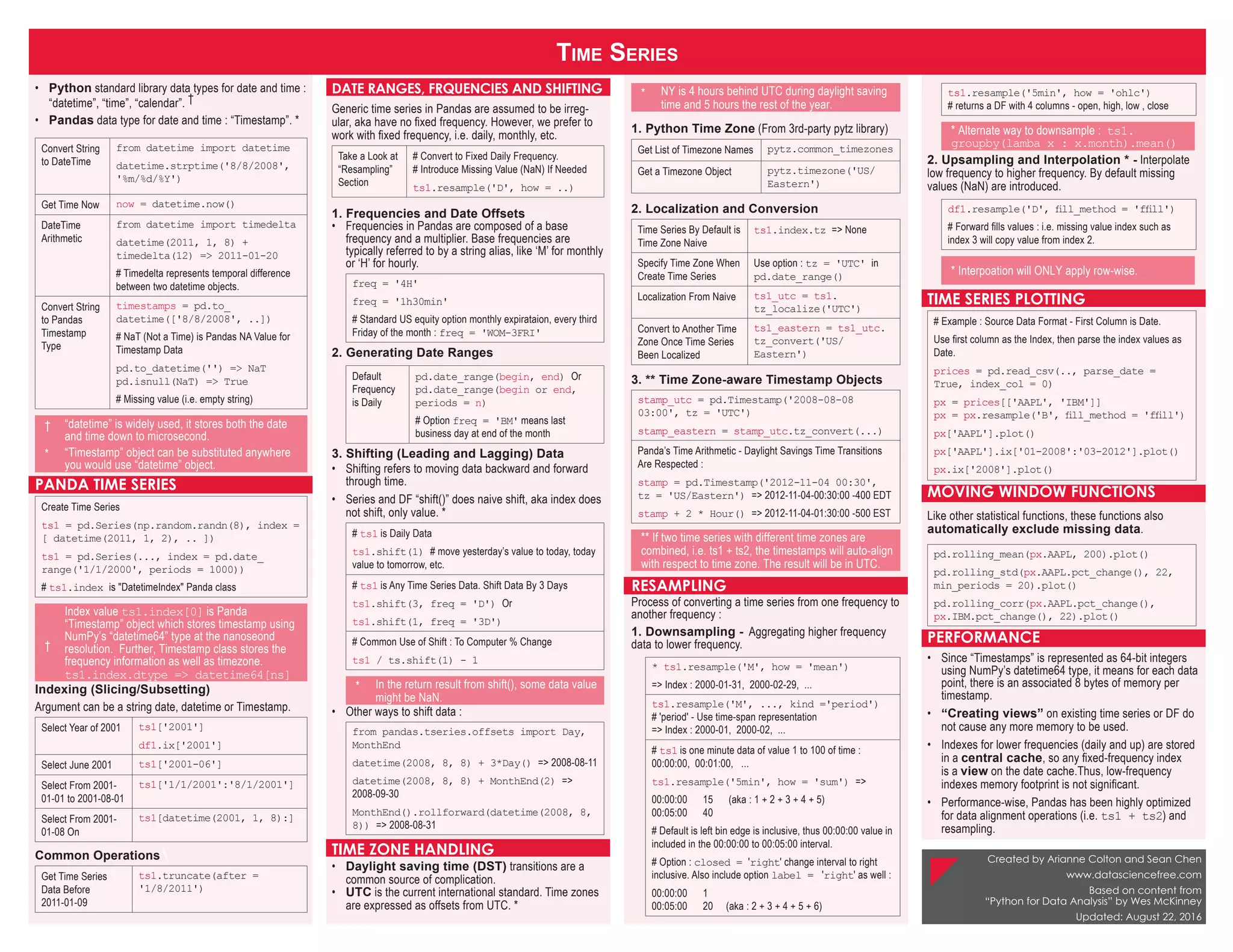 Data Analysis with Pandas CheatSheet .pdf Data Analysis with Pandas CheatSheet .pdf