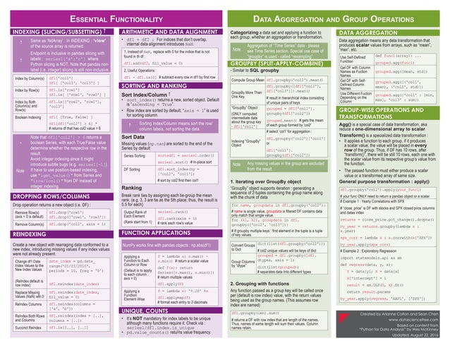 Data Analysis with Pandas CheatSheet .pdf