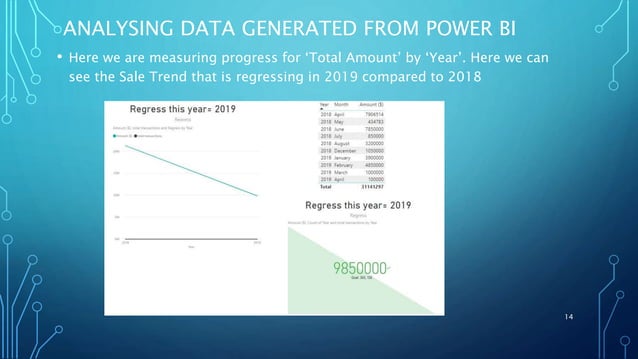 Data analysis with Postgres and Power BI | PPT