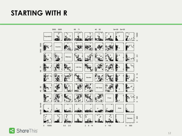 Data Analysis With R Pptx Programming Languages Computing