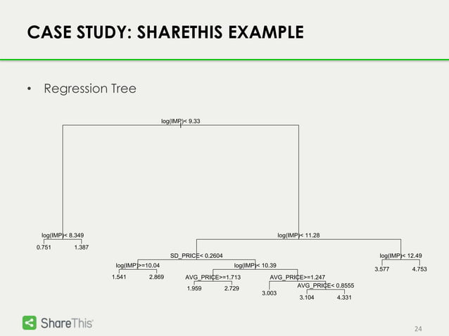 Data analysis with R | PPTX | Programming Languages | Computing