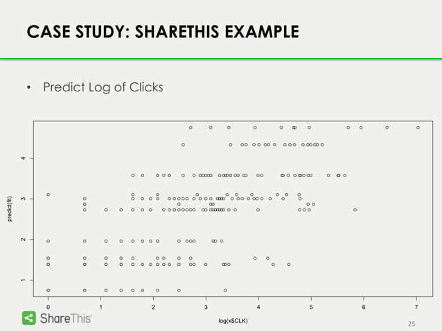 Data analysis with R | PPTX | Programming Languages | Computing