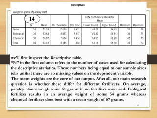 Data analysis with spss anova | PPTX